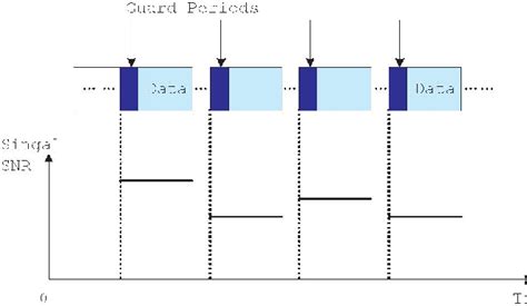 figure 1 from average performance of minimum estimation and combining generalized selection