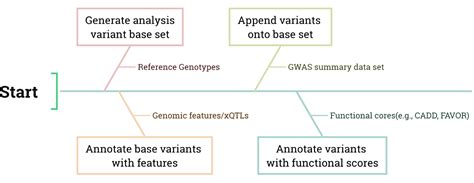 annotation · kggsum