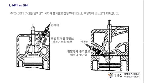 포르테 Gdi 흡기 크리닝 매니폴드 밸브 스로틀 바디 연소실 클리닝 인젝터 클리닝 잔유 제거 합성 엔진오일 교환