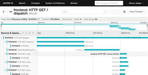 Application Performance Monitoring Open Source Tools To Know Coralogix