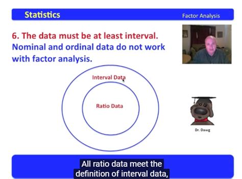 因子分析factor Analysisspss运用python建模推荐aaa Csdn博客