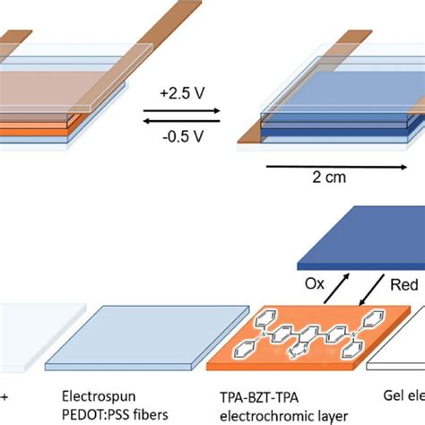 Schematic Representation Of The Fabrication Lower Image Of A Fully