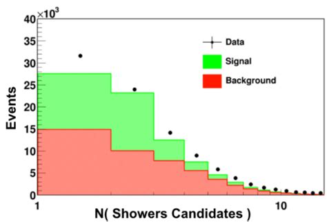 Machine Learning Reconstruction In The Semi Exclusive Analysis A Download Scientific Diagram