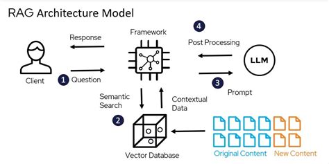 Rag模式构建外部知识库 墨天轮