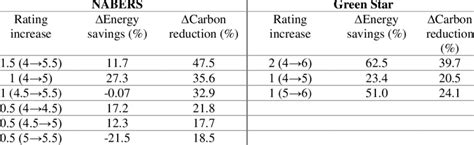 Results Of Normalisation Download Table