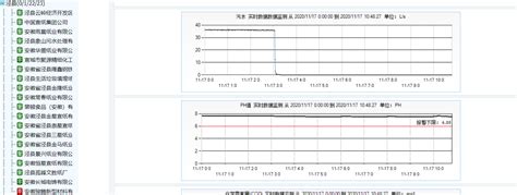 擦亮环保监管“眼” 宣城市为污染源自动监控设施升级