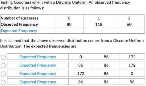 Solved Testing Goodness Of Fit With A Discrete Uniform An