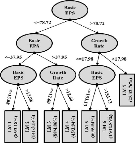 Figure 1 From Decision Support System For Stock Portfolio Selection