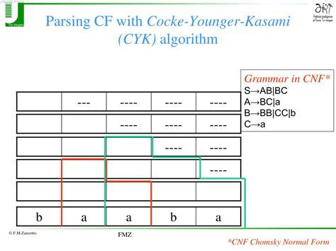 Ppt Syntactic Parsing Powerpoint Presentation Free Download Id1930064