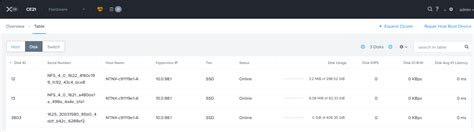 Adding Extra Disk To Nutanix Community Edition Jeroen Tielen