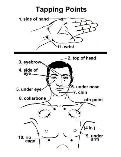 Eft Tapping Points Chart Artofit