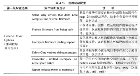 Linux驱动开发入门——基本知识简介linux驱动开发教程 基本知识简介 Csdn博客