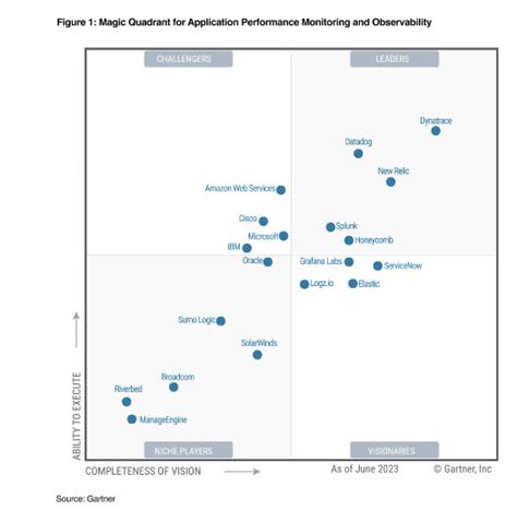 Dynatrace Series I ความแตกตางระหวาง Observability และ Monitoring TechTalkThai