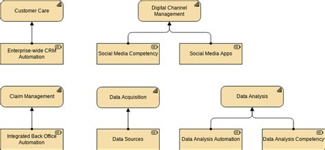 Uml Archimate Bpmn Flowchart Templates