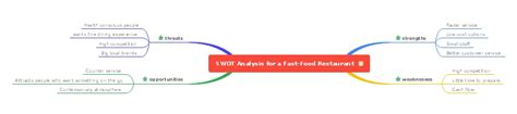 SWOT Analysis Explained With Examples EdrawMind