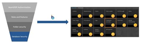 Auth Data Models Diagram Overview