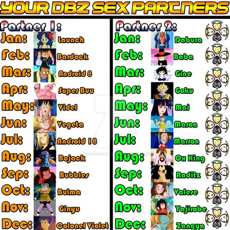 Your Dbz Sex Partners By 18deadulybeauty18 On Deviantart