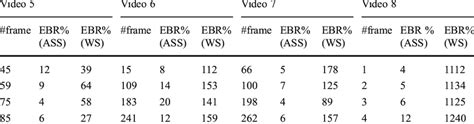 error in bounding box representation ass after shadow suppression