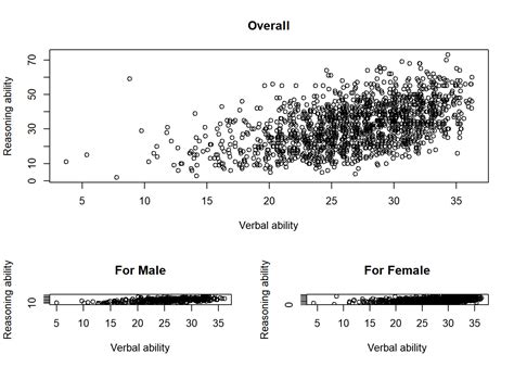 Chapter 9 Data Visualization Practical Data Processing For Social And Behavioral Research Using R