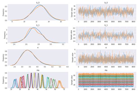 GitHub Jgoerner Advanced Statistics Source Code For The Module Advanced Statistics