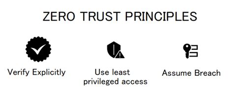 Understanding Zero Trust Principles
