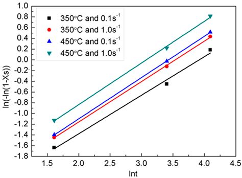 Metals Free Full Text Modeling And Simulation Of The Static Recrystallization Of 5754