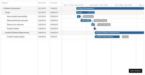 Data Binding And Editing Devextreme Gantt Codesandbox