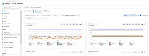 How List All Vms To Monitoring Microsoft Qanda