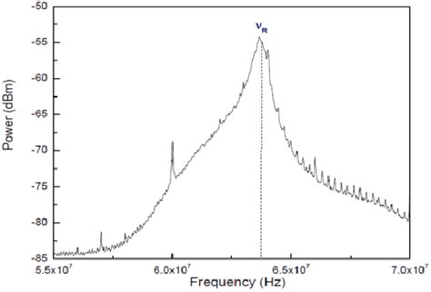 Noise Spectrum In The Absence Of Any Trapped Electrons Download Scientific Diagram
