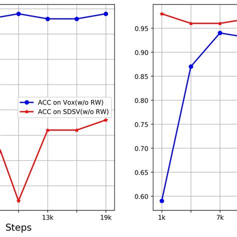 Rul Prediction Results Of Different Batteries At Different Temperatures