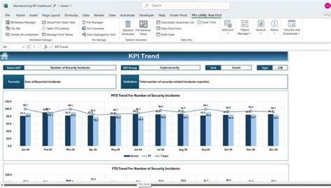 It Kpi Dashboard In Excel Pk An Excel Expert
