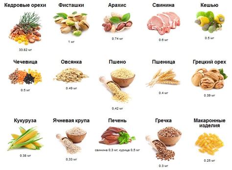Как использовать витамин B1 в ампулах для волос?