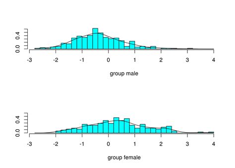 Linear Vs Quadratic Discriminant Analysis In R Educational Research Techniques