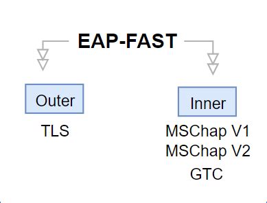 Detailed Explanation Of EAP Flavors Zindagi Technologies