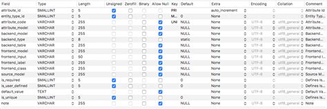Php Updating Attribute In Magento Install Script Stack Overflow