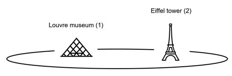 Schematic Representation Of Paris Download Scientific Diagram