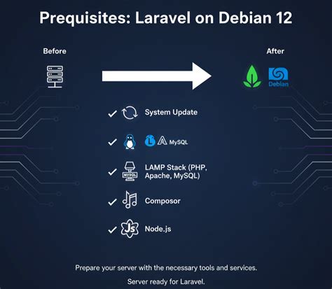 How To Set Up And Install Laravel Framework On Debian 12