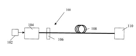 Fiber Optic Communication Systems Patented Technology Retrieval Search Results Eureka Patsnap