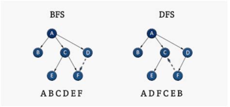 Github Jkl1213a Sokoban Solver Using Bfs In This Fun Project I Implemented Breadth First