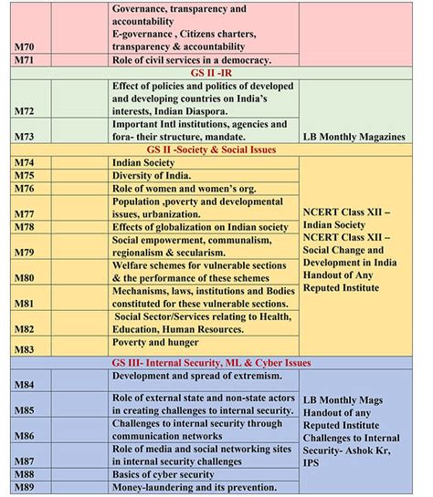 Absolute Blueprint Lectures Bureau