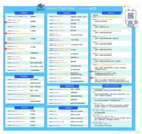 docker常用命令 csdn博客