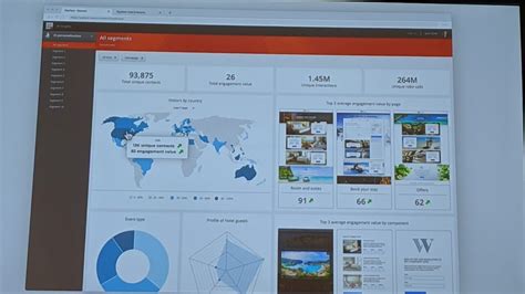 Automated Personalization In Sitecore Ai Cortex And More — Pixleration