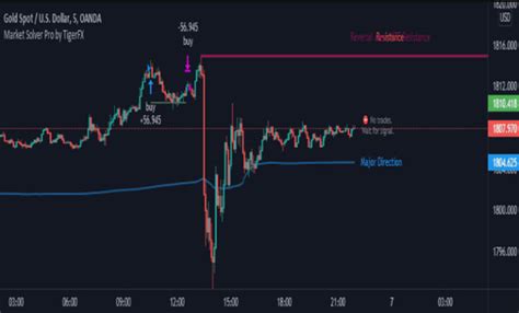 Backtest Your Strategy On Tradingview Using The Bot By Markdevtrader Fiverr
