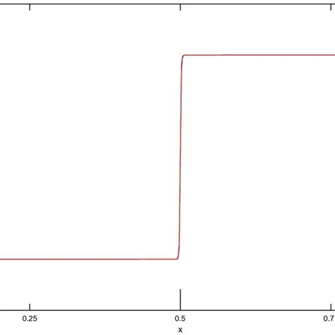 Solution Graph With ε10 9documentclass 12pt Minimal Download