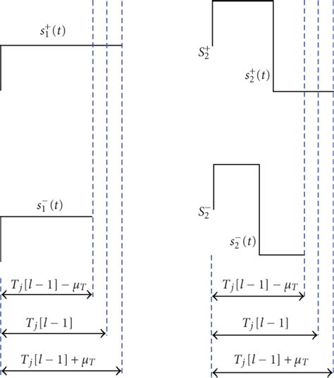 Basis Waveforms With Dynamically Adjusted Temporal Supports For Download Scientific Diagram