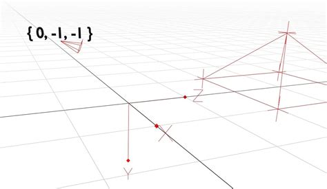 How To Write A Ray Tracer Intuitively
