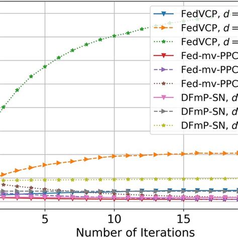 Effect Comparison Of Three Algorithms In Different Dimensions Of Mse