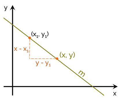 Slope Equation Calculator Tessshebaylo