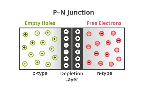 Understanding Transistors What They Are And How They Work