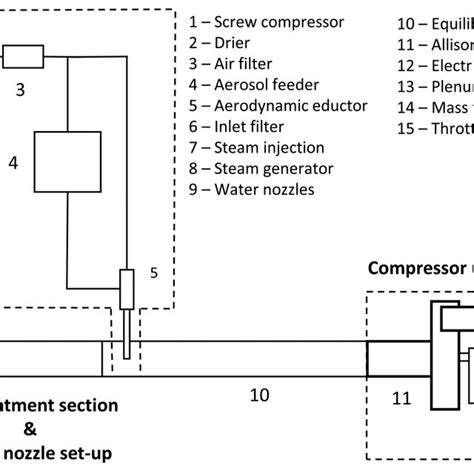 Schematic Layout Of The Test Facility Download Scientific Diagram